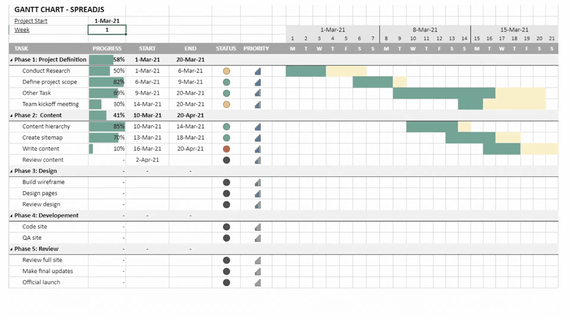How To Create Gantt Charts In Javascript Using Spreadjs Spreadjs